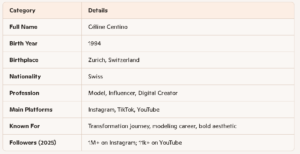 Céline Centino - Quick Facts & Biography 2025