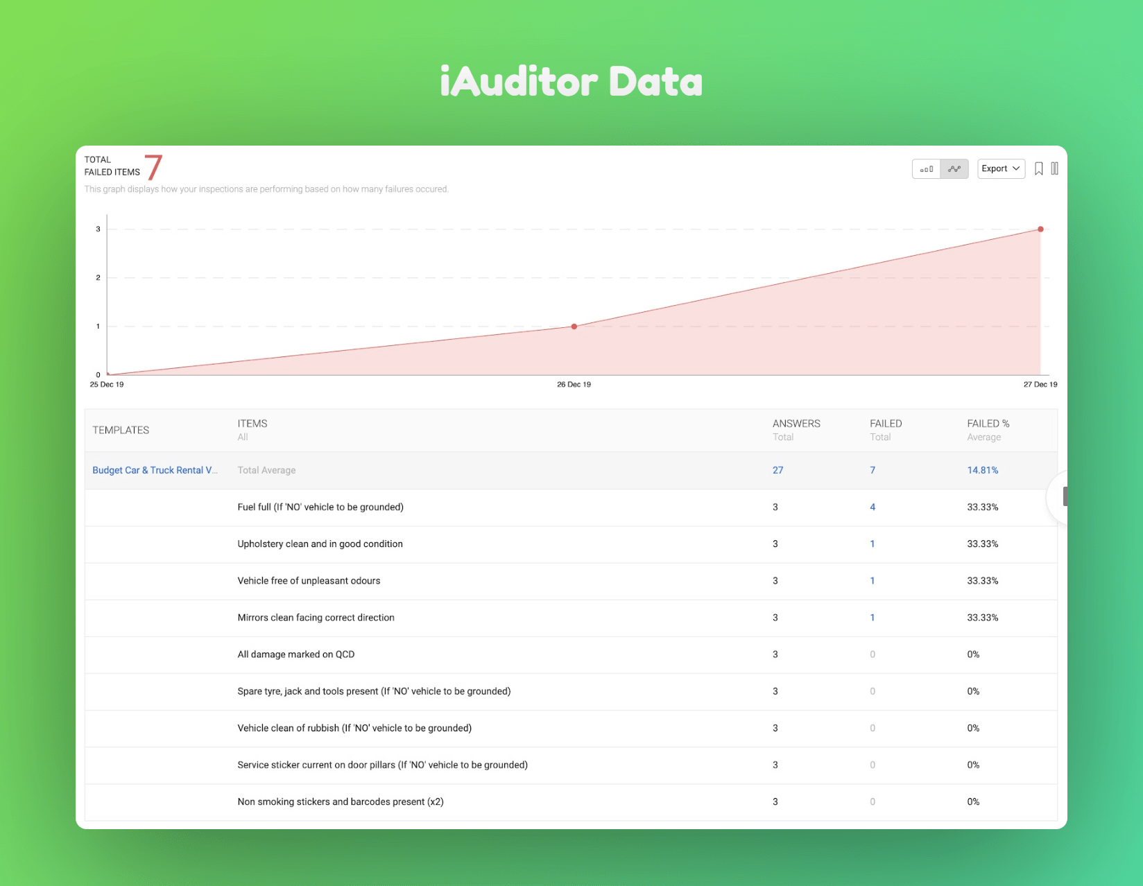 iAuditor by SafetyCulture 101 - Ultimate Review