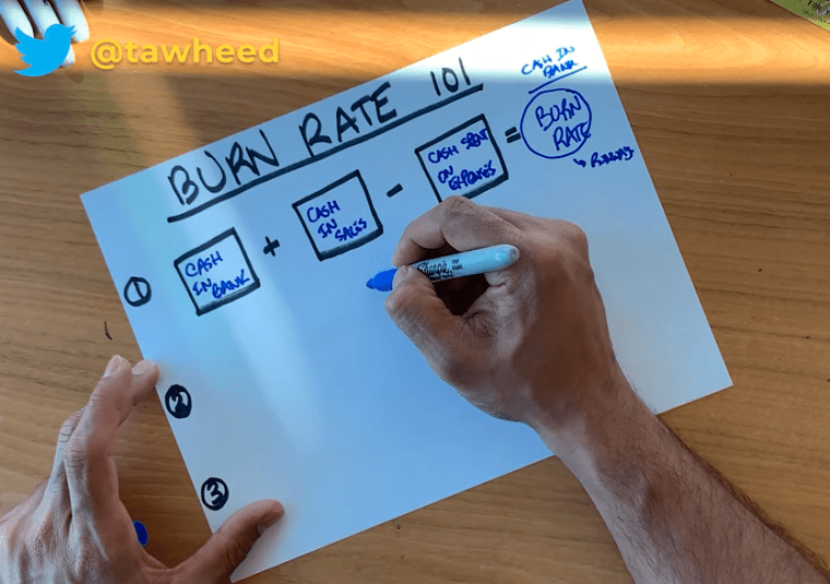 What is Burn Rate and how to calculate it? - StartupNoon 🚀
