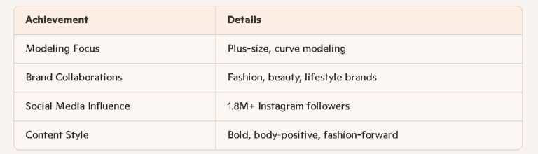Toveyah – The Plus-Size Turkish Model with Pics & Net Worth 🙂 ...